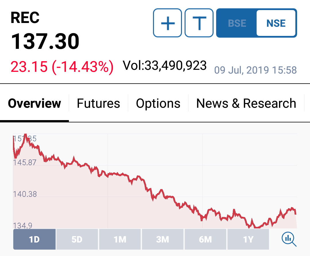 REC Bonds and it's benefits