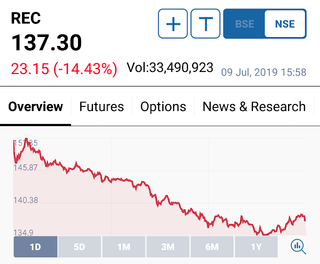 REC Bonds and it's benefits