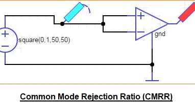 Common Mode Rejection Ratio (Cmrr) Pada Op-Amp