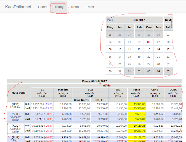 Cara Mencari Data Kurs Beli, Kurs Jual dan Kurs Tengah Terupdate