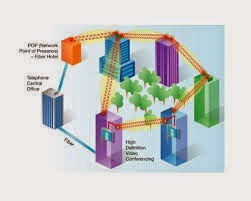 TIPOS DE RED SEGÚN SU COBERTURA GEOGRÁFICA : RED DE ÁREA CAMPUS