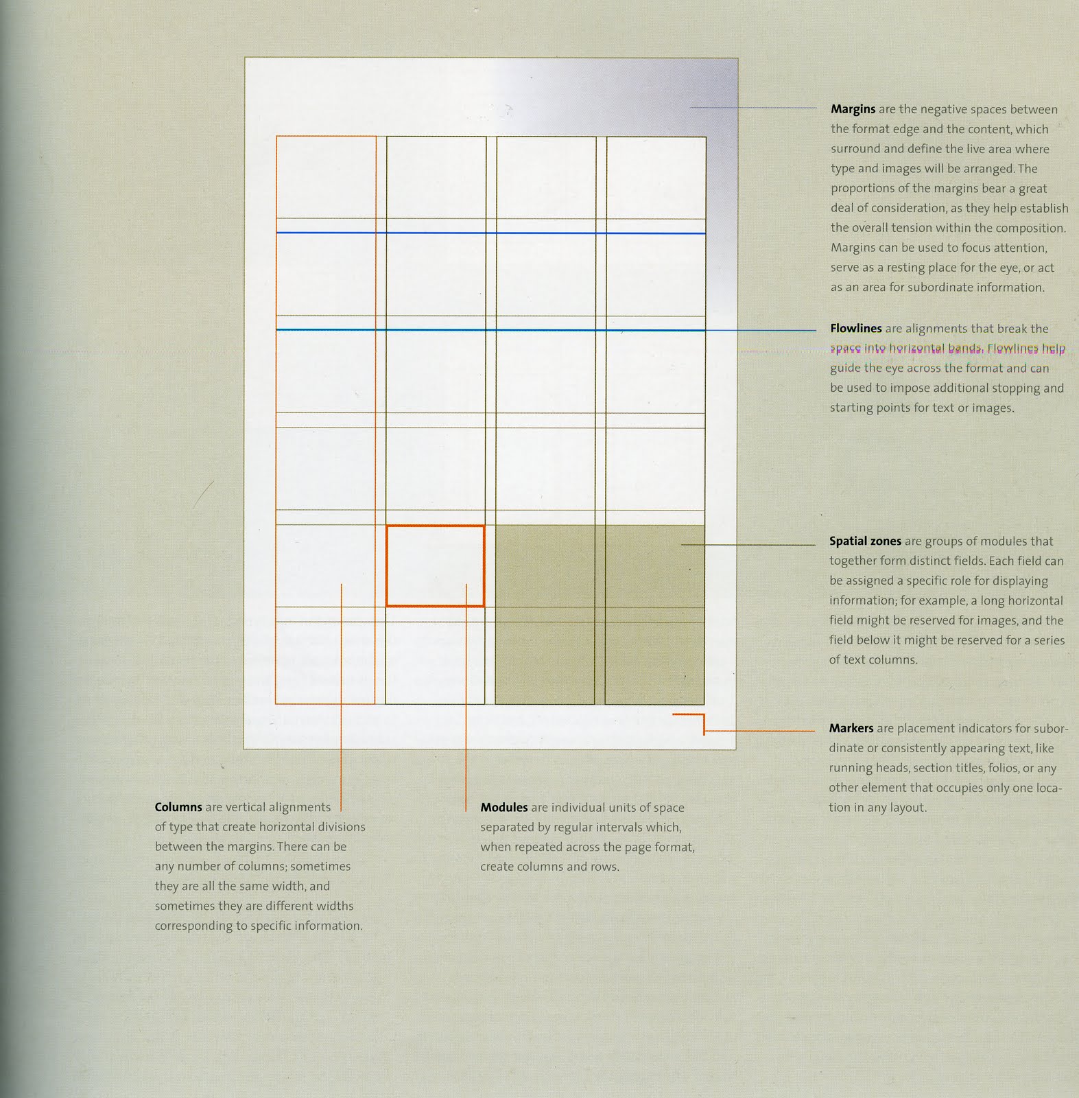 Summer Design Brief: Researching Grids