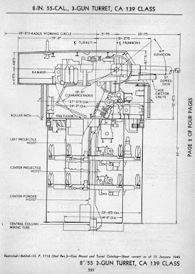 Navy Matters: Des Moines Class Cruiser