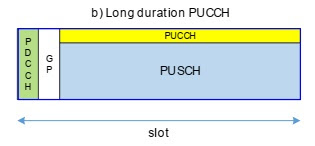 rbnotesandmaps: PUCCH in 5G NR Phy