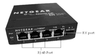 Ramesh: What are the Network Devices