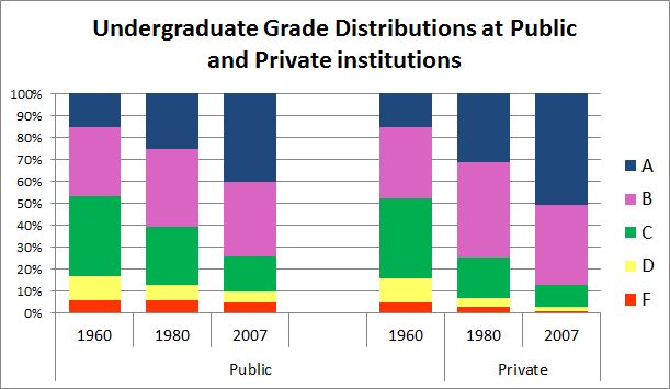 Montclair SocioBlog: Graphing Grade Inflation