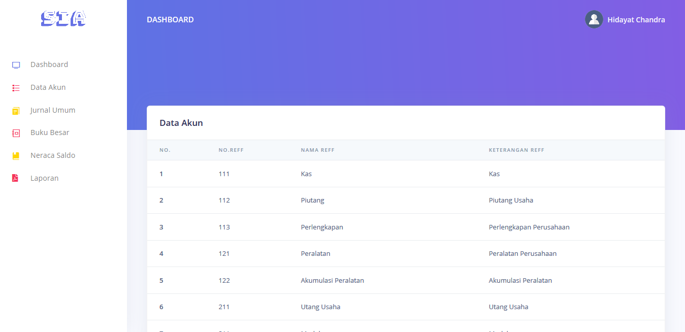 Source Code PHP Sistem Akuntansi dengan CI (Codeigniter) Berbasis Web