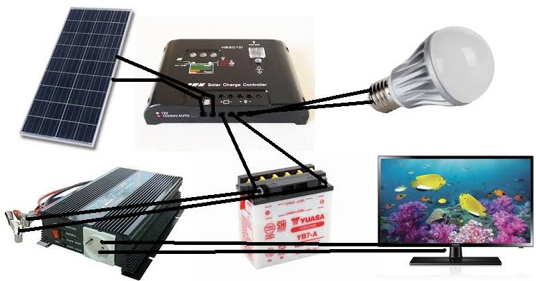 Aneka Barang Dan Jasa Yang Bermutu: Kursus Instalasi Panel Surya