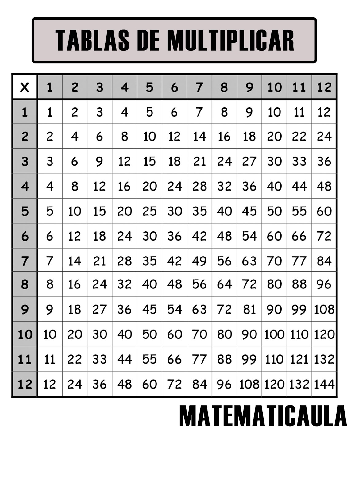 Tablas De Multiplicar
