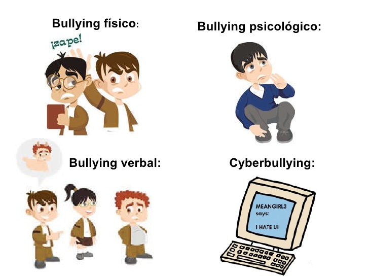 Bullying Definición Y Características De El Bullying