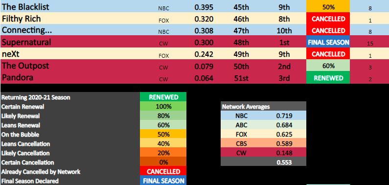 The TV Ratings Guide