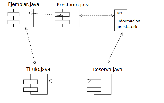 Clase XLV - 25102019 - Diagrama de componentes | Gestión del Software II