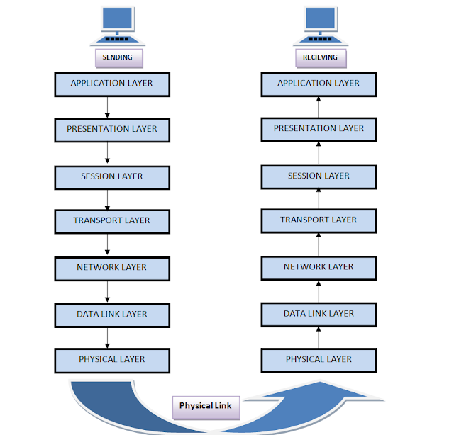 Electrical Engineering Knowledge Sharing Hub: Modbus Protocol part 1