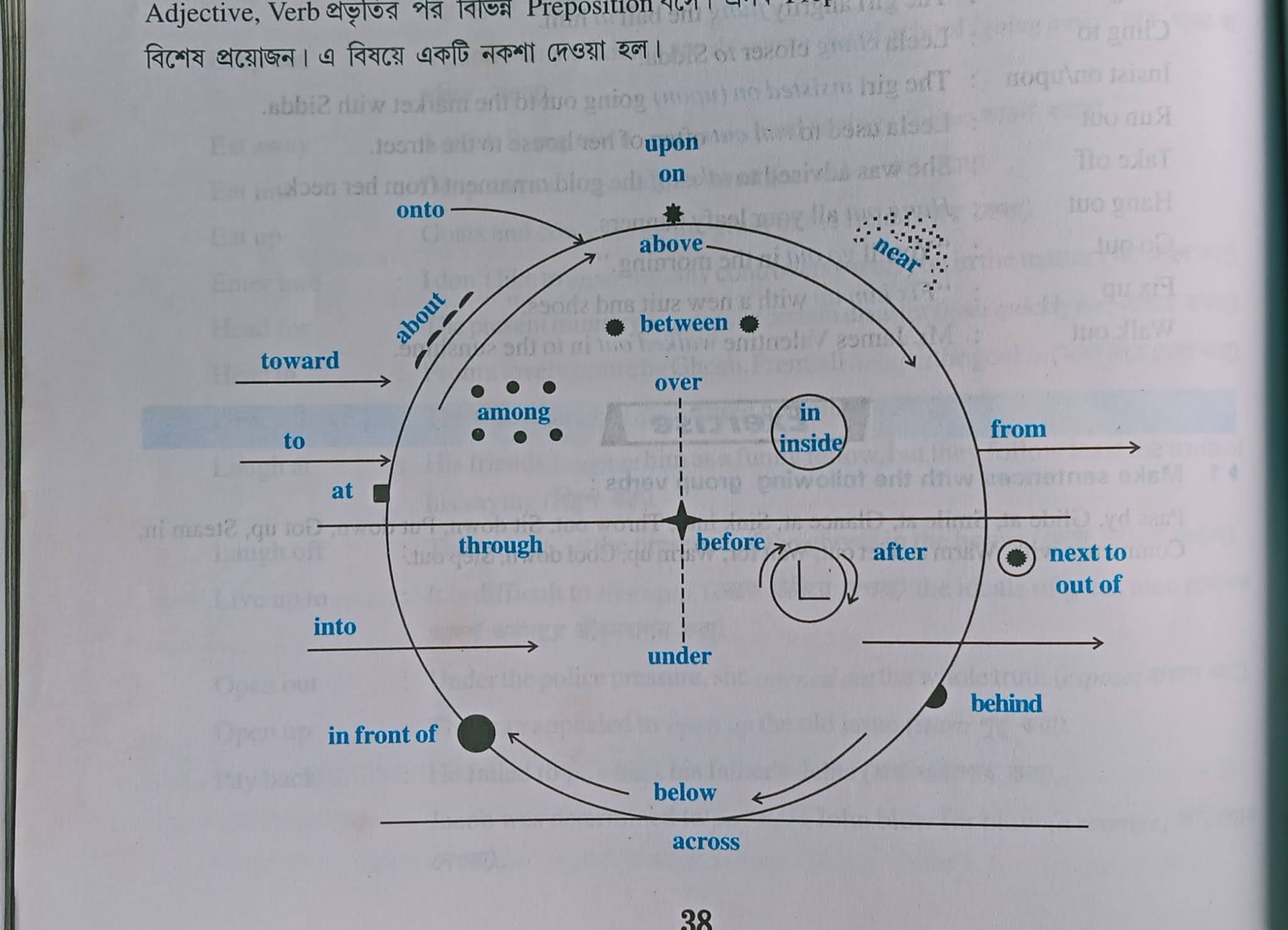 Use Of Preposition defination Of Preposition example Of Preposition Use Of Preposition defination Of Preposition example Of Preposition