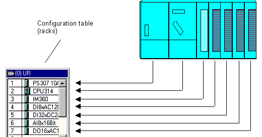 How to configure Racks in SIEMENS PLC