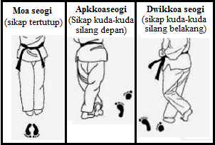 Seogi (kuda-kuda) Dalam Taekwondo Lengkap dengan Gambar dan ...