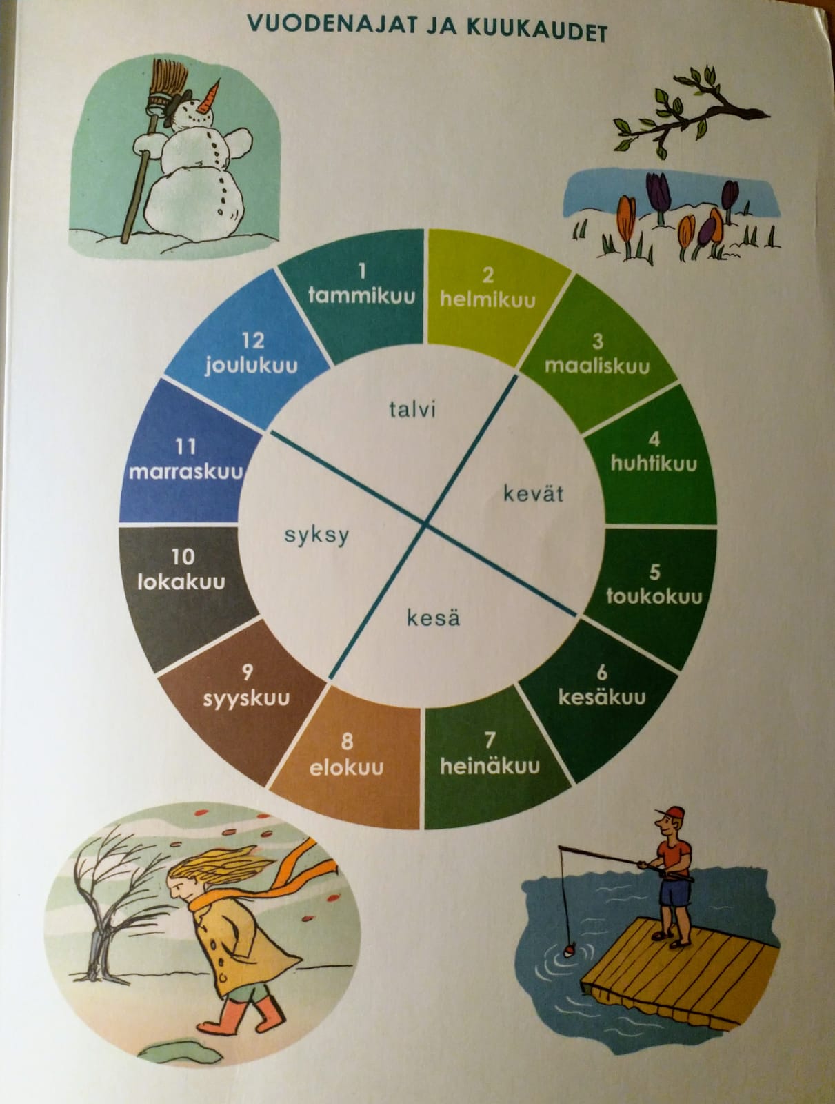 Ingan blogi: tammikuuta 2021