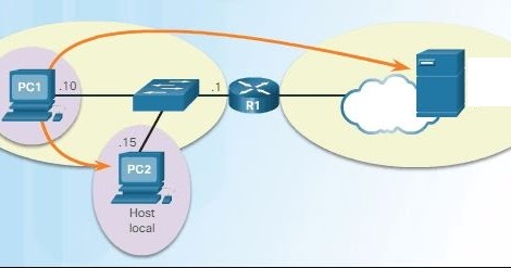 CCNA Complete Course: What is Routing & Cisco Routing Table