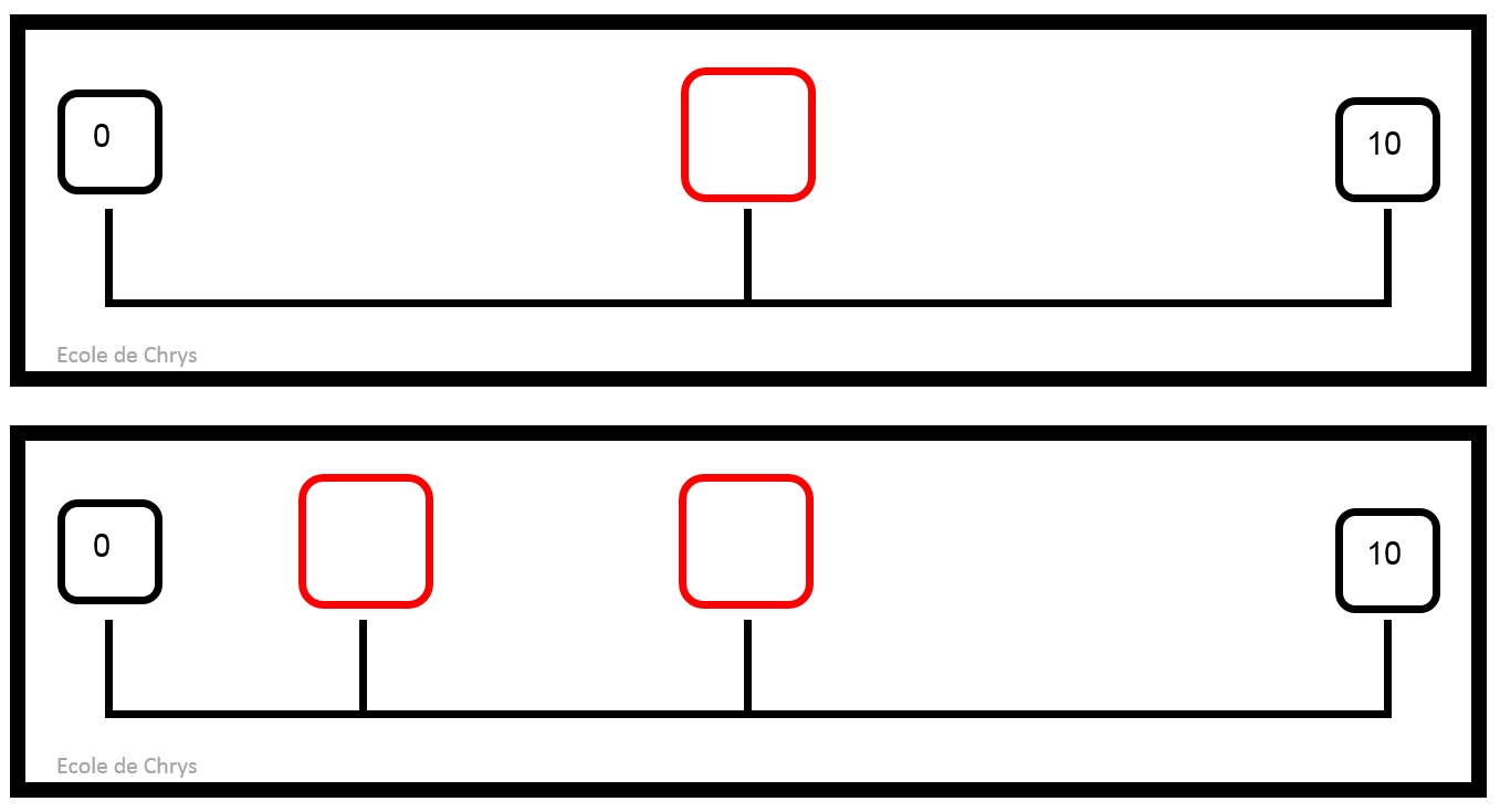 Le Journal de Chrys: Ligne numérique en maternelle
