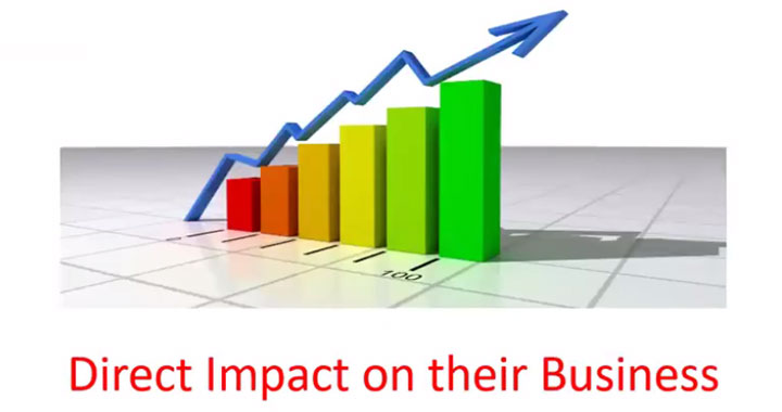 LeadArk - Affiliate Marketing | Qualified Organic Lead Generation ...