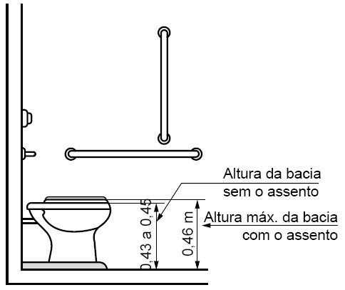Bombeiroswaldo: Instalação de bacias convencionais, com caixas ...