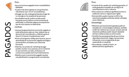 El Blog de MAM: ¿Qué es el modelo PESO para el marketing?