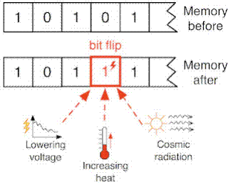 Better Embedded System SW: Mitigating Data Corruption