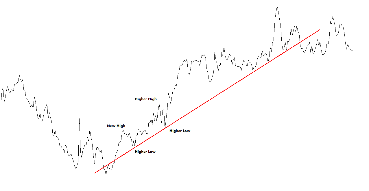 Price Action Analytics