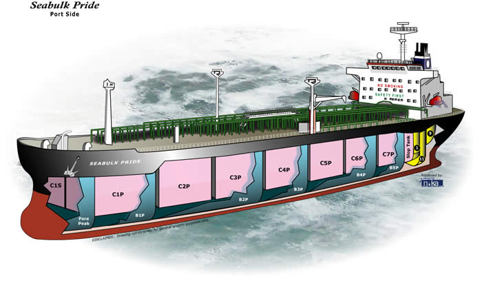 marine engineering: SHIPS PICTURES AND DIAGRAMS