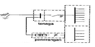 Listrik SMK: Perlengkapan Hubung Bagi (PHB) Penerangan Bangunan ...