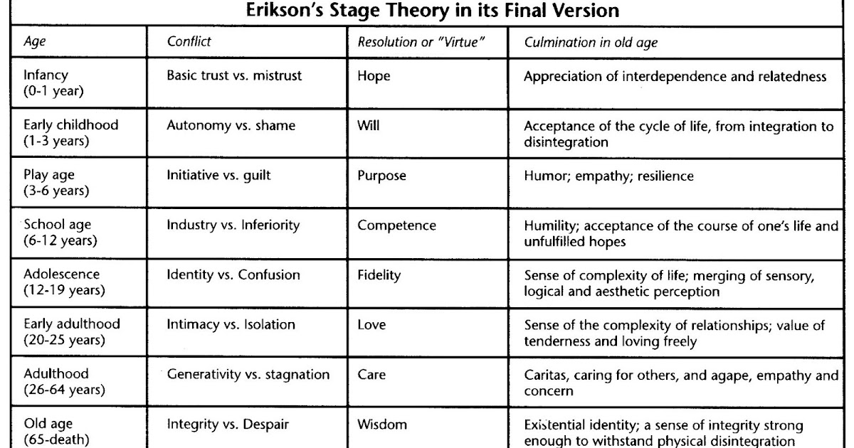 Erikson Stages ~ Certificate Letter