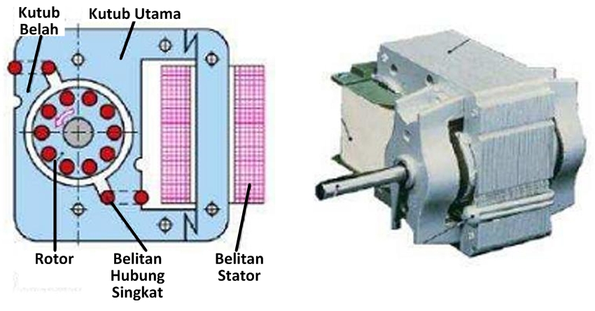 MOTOR SPLIT PHASE ( MOTOR FASE / FASA BELAH) - TPTUMETRO