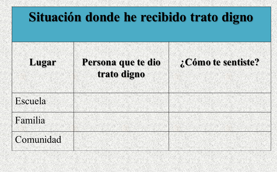 F. C. y E. Actividad 2. Dignidad humana y trato digno