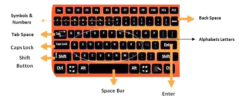 CompuTPoint: How To Use The Keyboard