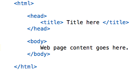 HTML and Internet Theory Question and answer