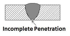 Integrated Weld Defect: Incomplete Penetration