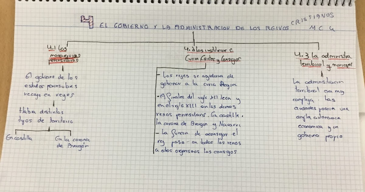 PROFESOR DANIEL C.E.I.P. SAN ROQUE : MAPA CONCEPTUAL APARTADO 4