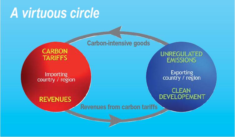 We Want Climate Action Now: Carbon tariffs: an instrument for tackling ...