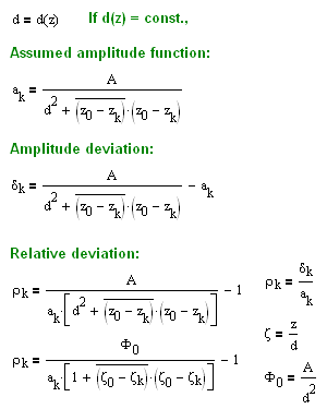 httprover's 2nd blog: Finding a Position Based on an Amplitude Function