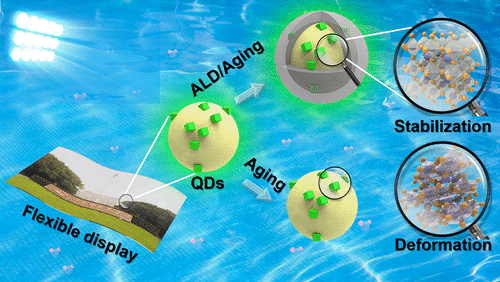 BALD Engineering - Born in Finland, Born to ALD: Quantum Dots-Silica ...