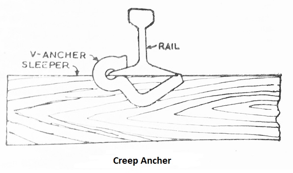 Creep of Rail - Definition, Indications, Causes, Effects - Civil Lead