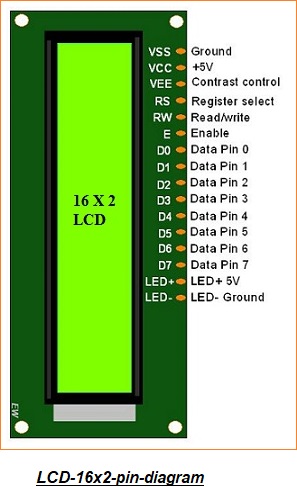 Lcd X Pin Konfigurasi Fitur Dan Prinsip Kerjanya Belajar | My XXX Hot Girl