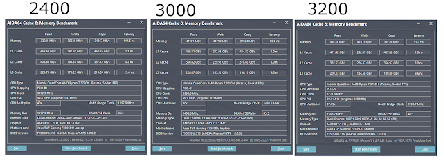 華碩FX505DU解鎖AMD CBS選單和記憶體超頻(Unlocked AMD CBS menu of FX505DU and ...