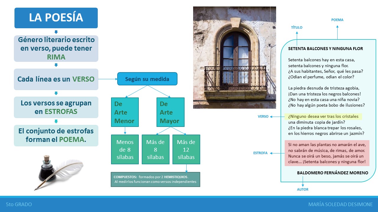 Cultura y TIC: PRIMARIA - LENGUA 5TO GRADO - 26 LA POESIA