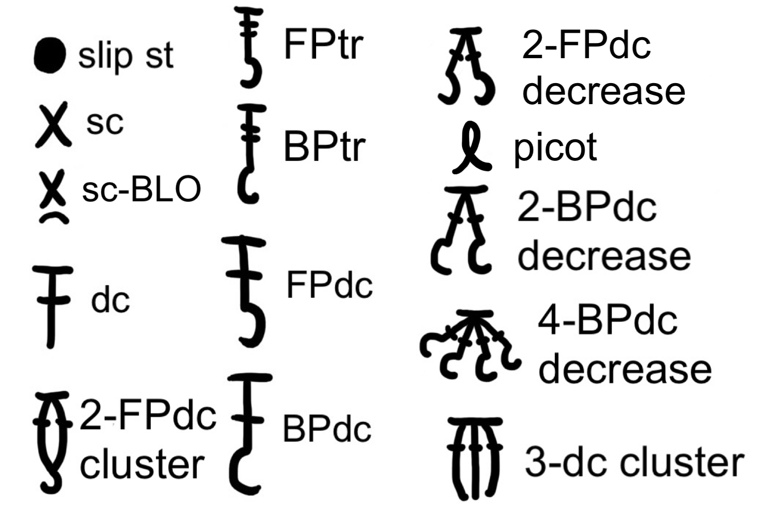 Draiguna: Sweetheart Motif