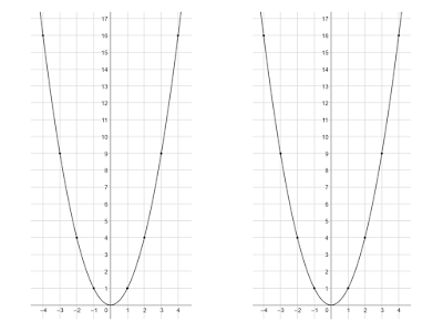 MEDIAN Don Steward mathematics teaching: parabola template and ...