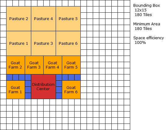 Anno Online Building Layouts: Goat Farm layout