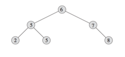 Binary search tree using JavaScript ES6-Typescript