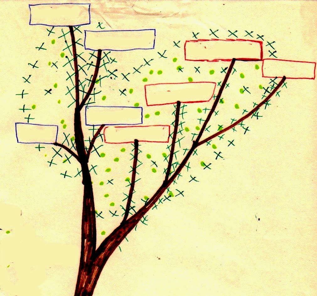 Editorials from Theslowlane: I'm creating a Pearl Tree mind map of my ...