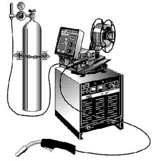 Panduan Lengkap Las GMAW, Anak Teknik Wajib Baca - Teknik Indonesia